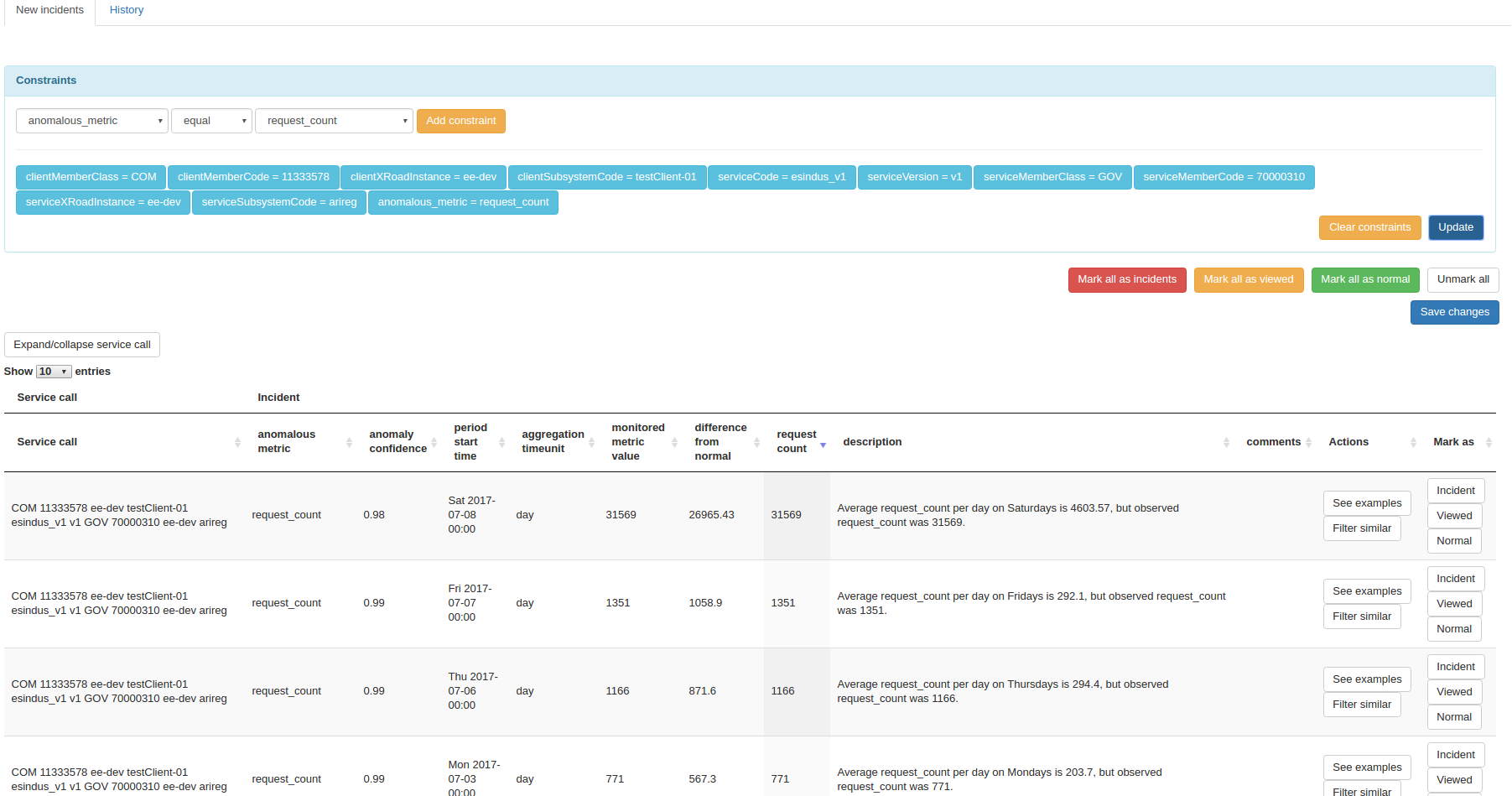 Meet X-Road: Estonian official software platform for data exchange ...